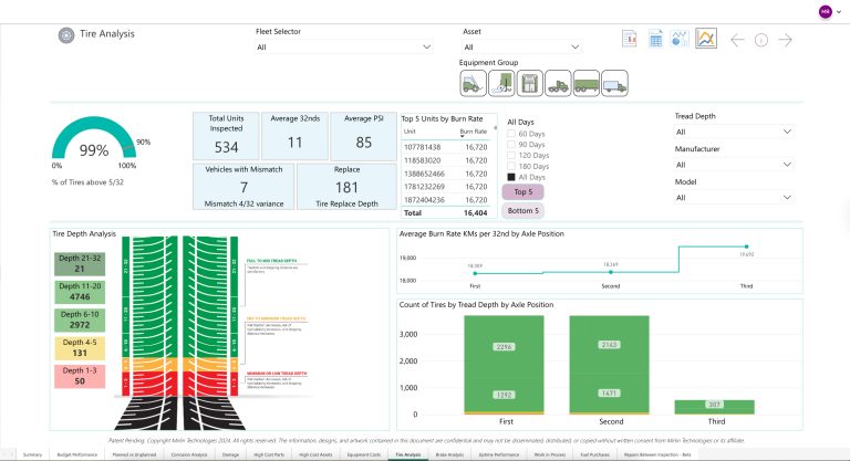Discover a New Era in Fleet Management with Mirlin Technologies